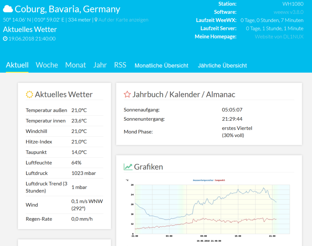 Wetterstation mit WeeWX und APRS.fi Anbindung | DL1NUX